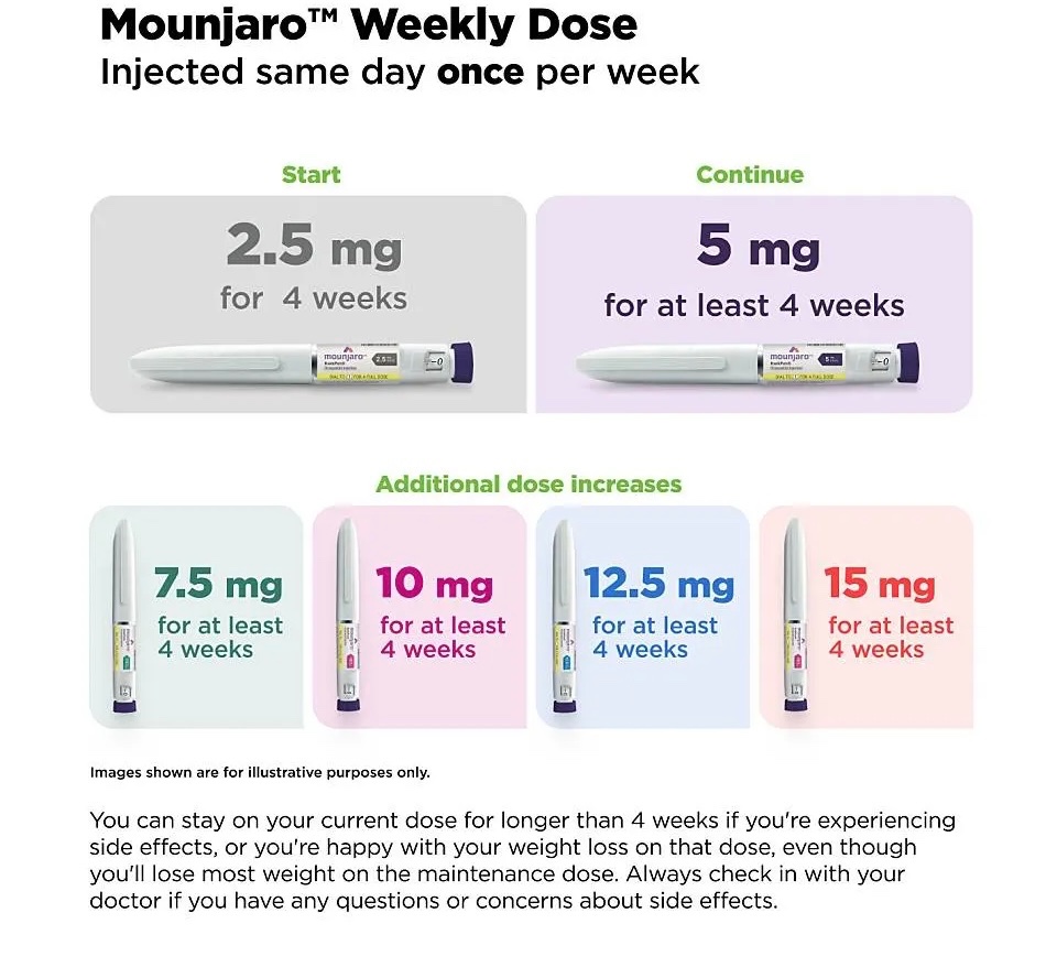 Mounjaro | Andrews Pharmacy